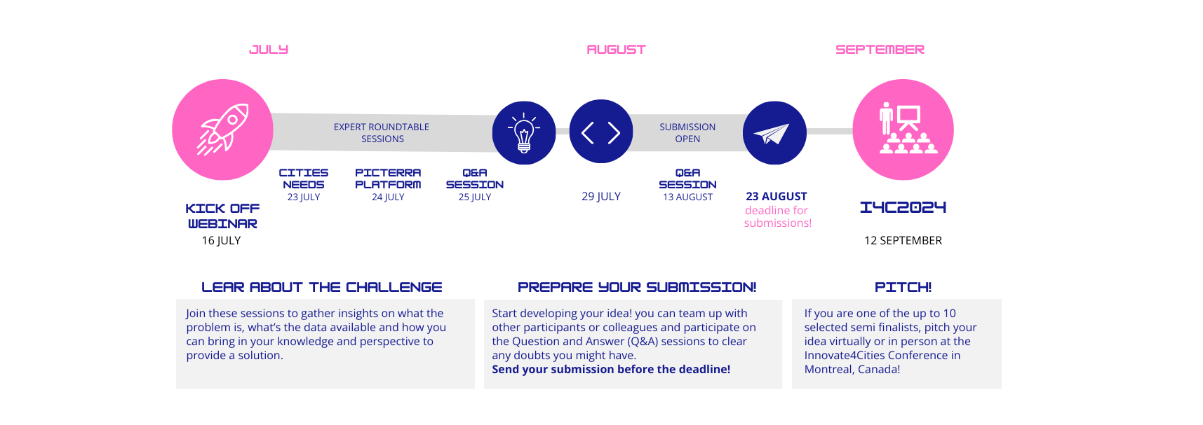 Hackathon - innovate4cities