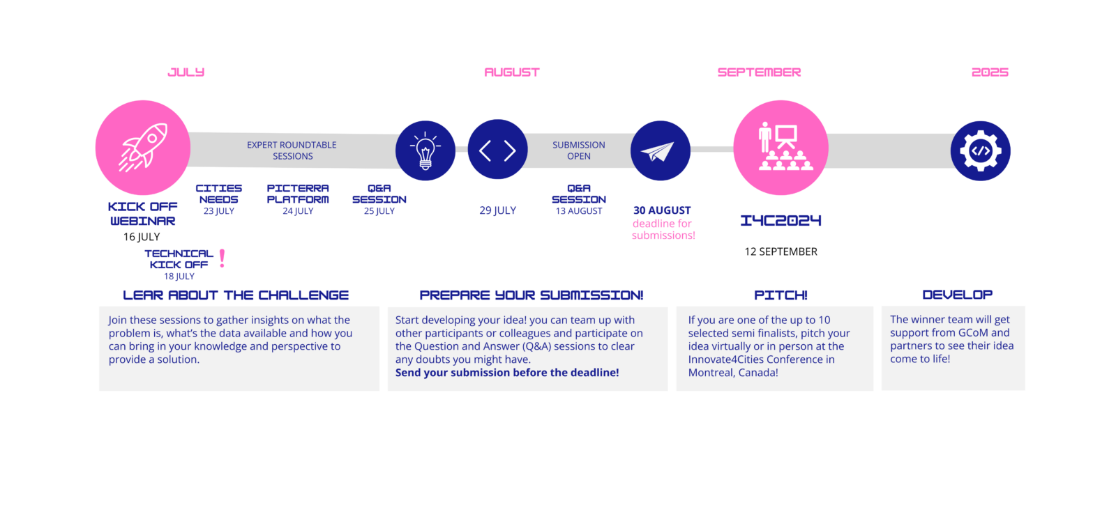 Hackathon - innovate4cities
